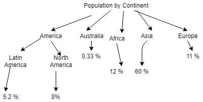 Growth and distribution of world population UPSC ~ Dedicated to UPSC ...