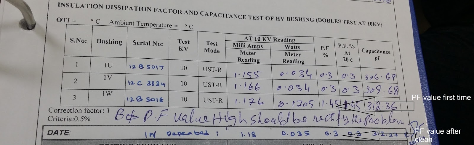 Substation Testing and Commissioning: TRANSFORMER HV BUSHING PF VALUE