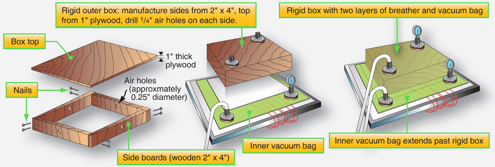 Composite Honeycomb Sandwich Repairs (Damage Classification, Sandwich ...