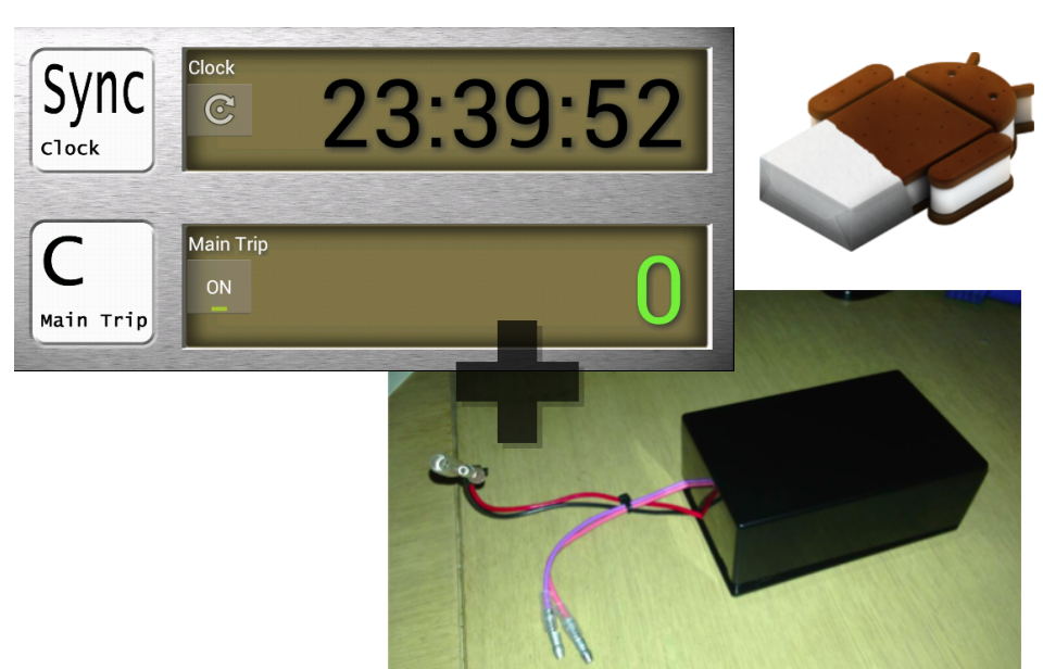 ASE Rally Monitor: March 2013