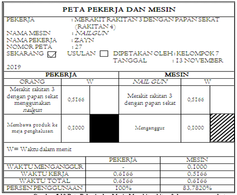 Lembaranku: PETA KERJA KESELURUHAN DAN PETA KERJA SETEMPAT