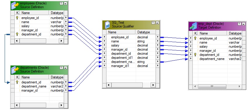 Transformation In Informatica and What it Does ? ~ PL and BI