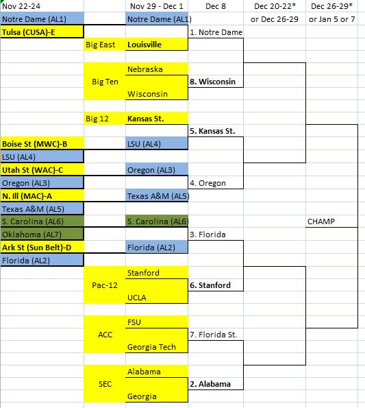 Open & Shutt.....My Story: 2012 BCS Playoff Proposal
