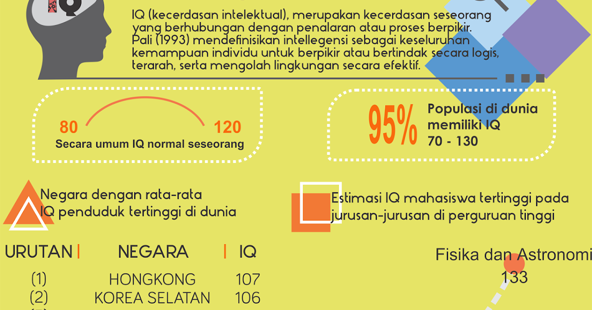 Forkas STIS: Infografis IQ dalam Angka