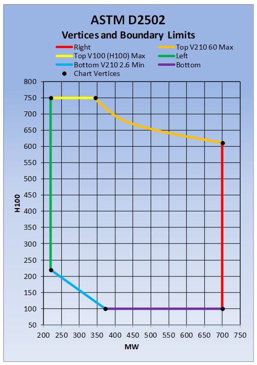 JAWChemist: Molecular Weight of a Petroleum Oil Calculated from Two ...