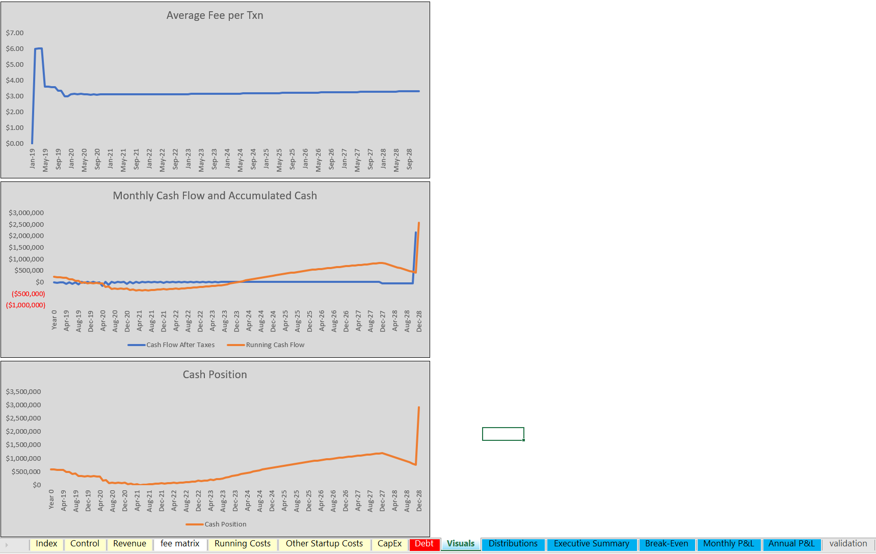 smarthelping | Jason Varner: Financial Models and Tools: 10-Year ...