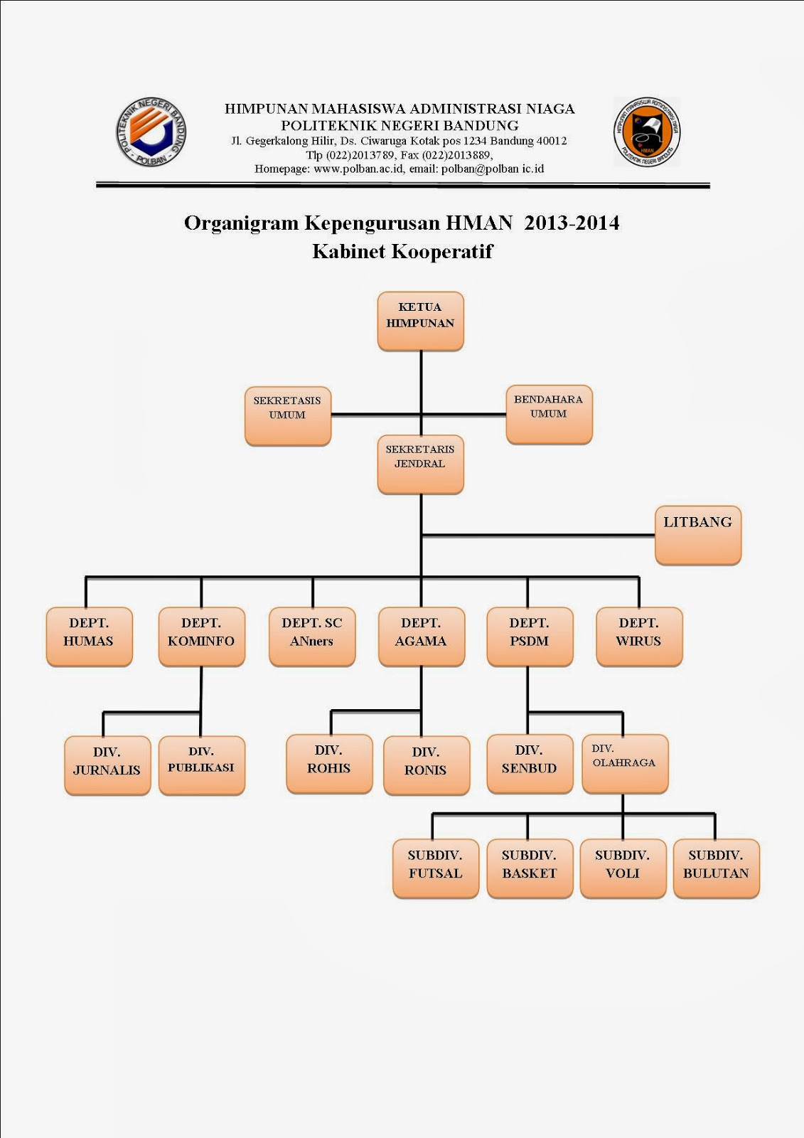 HMAN POLBAN: Struktur Organigram HMAN