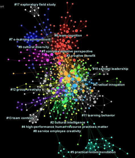 Research Tools: The rise of new citation indexes and the impact on ...