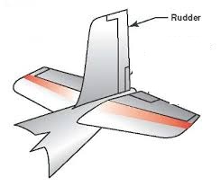 Navigation Blog: Primary Flight Controls