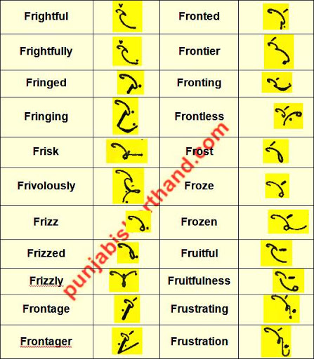 English Shorthand [F] Alphabet Outlines