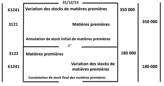 le monde d'économie et statistique: Chapitre 2 : Régularisation des ...