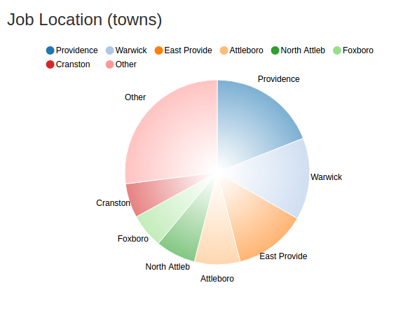 WorkWell Software Blog