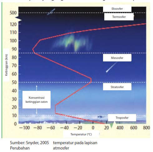 Intan Nirmala Blog's: LAPISAN BUMI