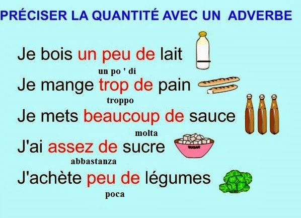 Blog de Français Collège Anna Frank Pistoia: SECONDE: Adverbes de quantité