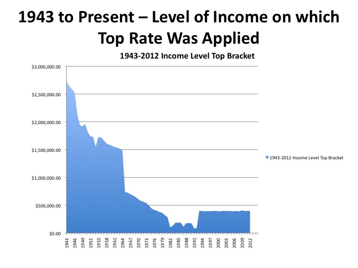 Taxonomer: 100+ Years of the Income Tax: Putting Income Tax Reform in ...