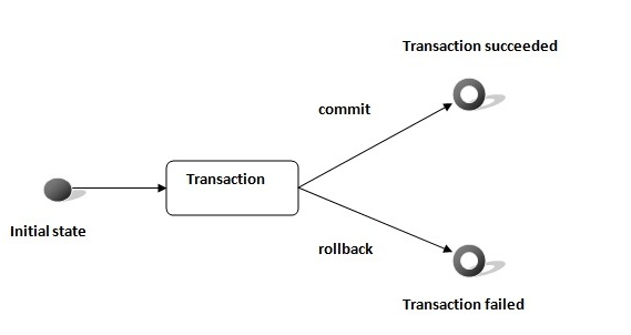 Connection Oracle Jdbc Driver T4cconnection Is Closed - propotolokspb