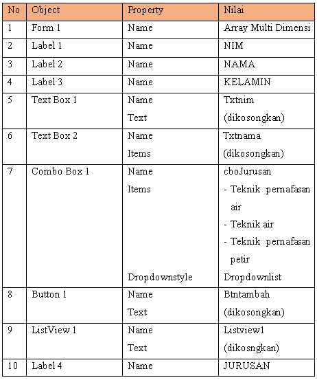 TENTANG TEKNIK INFORMATIKA: Membuat Program Array Multi Dimensi TENTANG TEKNIK INFORMATIKA: Membuat Program Array Multi Dimensi