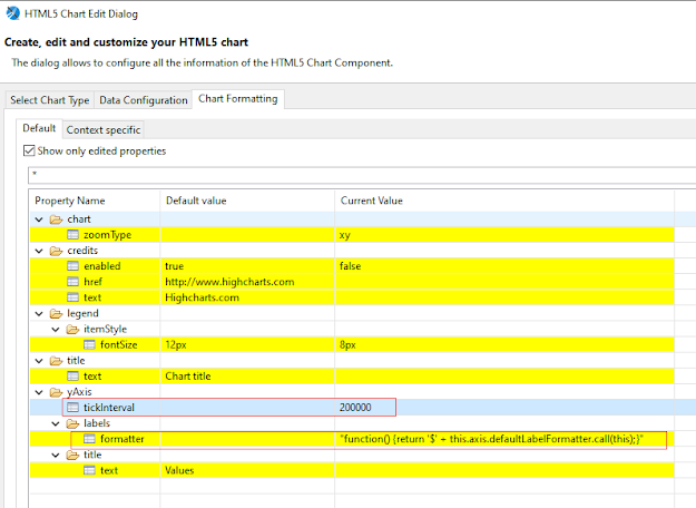 Tip : formatter function example for high chart advanced properties - Uncategorized - Jaspersoft ...