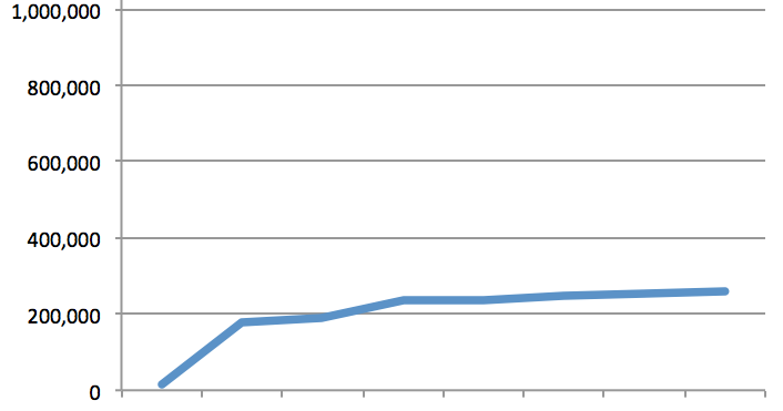The UW Oshkosh Computer Science Tutorial Series: Unicode Tutorial ...