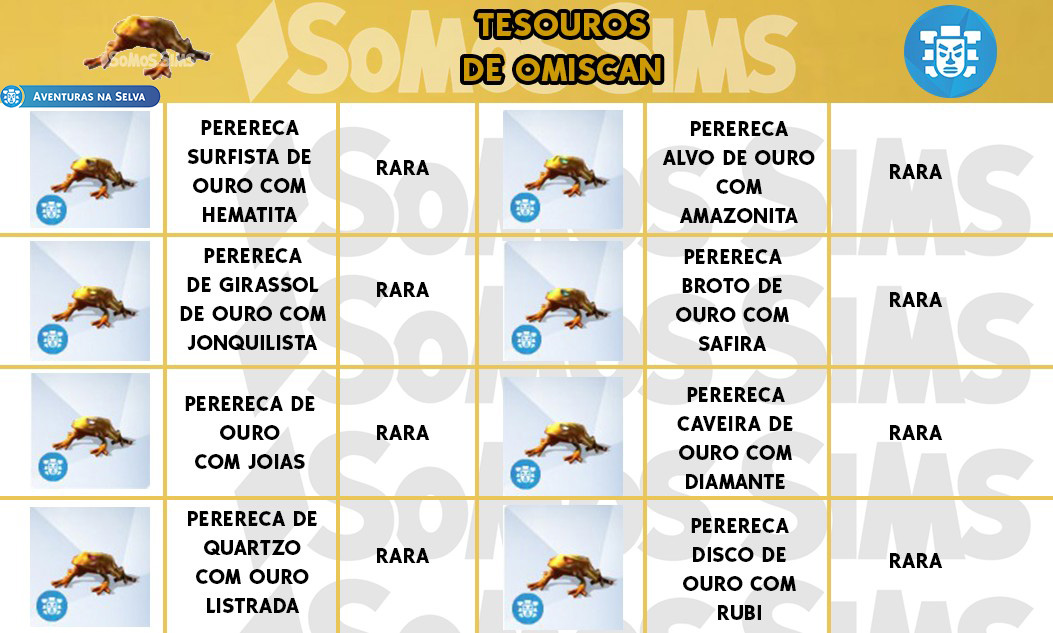 The Sims 4 Aventuras na Selva - Tesouros e Coleções de Artefatos de Omiscan