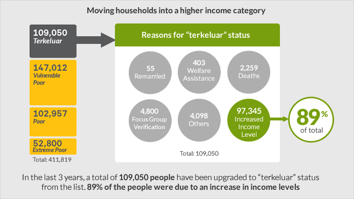 Nur Atika: GOVERNMENT DEVELOPMENT PROGRAMS TOWARDS MALAYSIAN VISION 2020