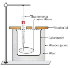 Revision Notes for Calorimetry Class 10 Physics ICSE
