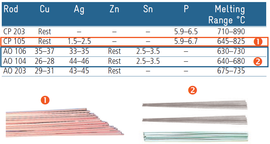 REFRIGERATION TOOLS AND EQUIPMENT - Brazing rods examples (solder)