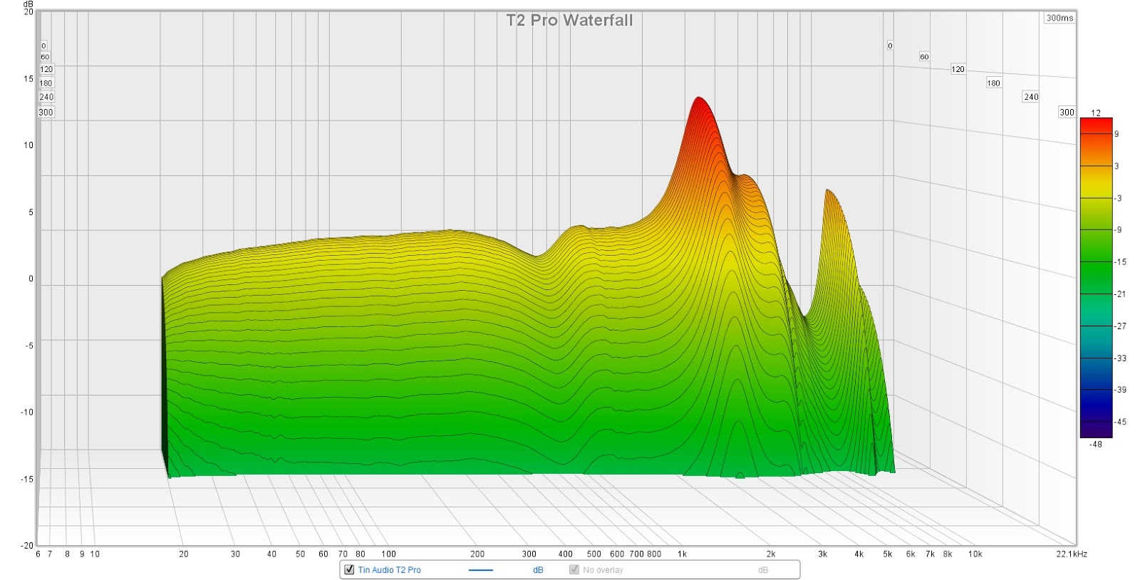 Tin Audio T2 Pro: Review