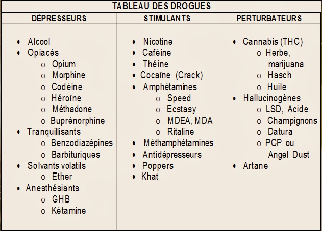 Corinne Dudoit: Adddictions