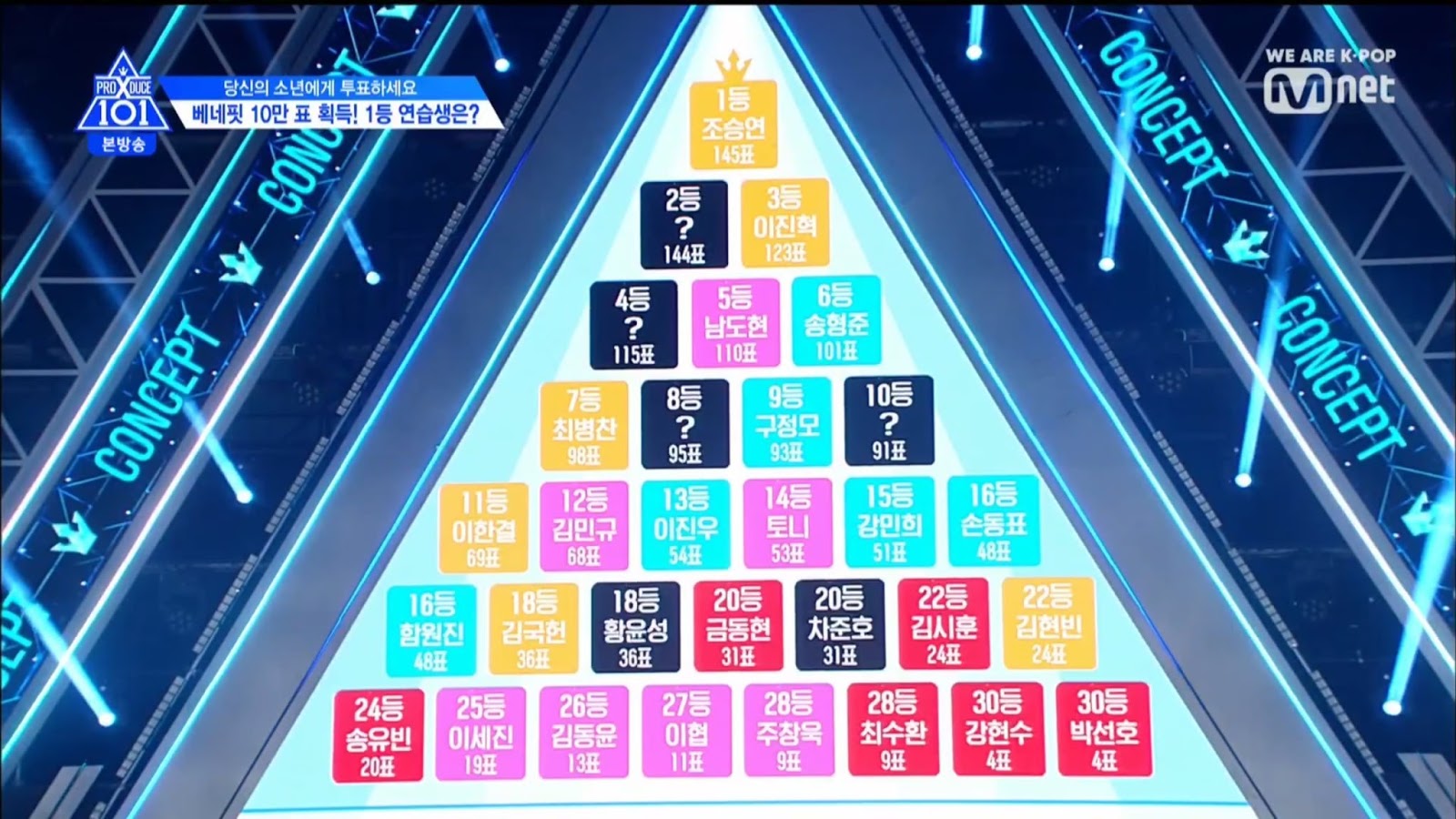 Produce X 101 Ranking All Episode | AllRasyies