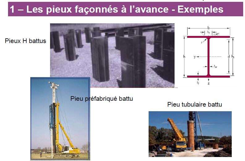Les Différents Types De Fondations Profondes Et Leur Classification ...