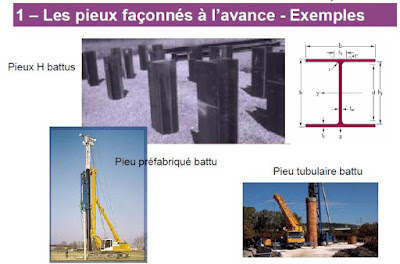 Les Différents Types De Fondations Profondes Et Leur Classification ...