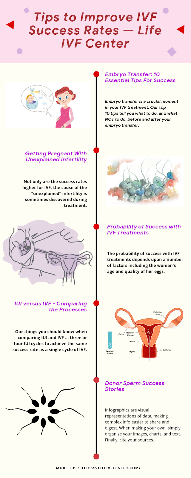 Life IVF Center: Success Rate for Positive Pregnancy - Life IVF Center
