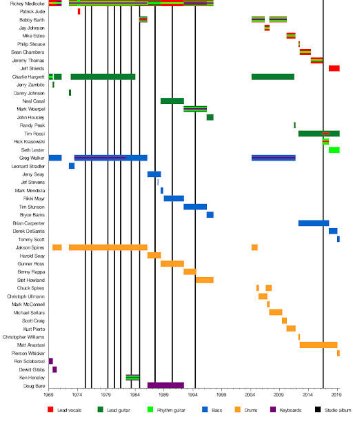 Classic Rock Covers Database: Blackfoot - No Reservations (1975)