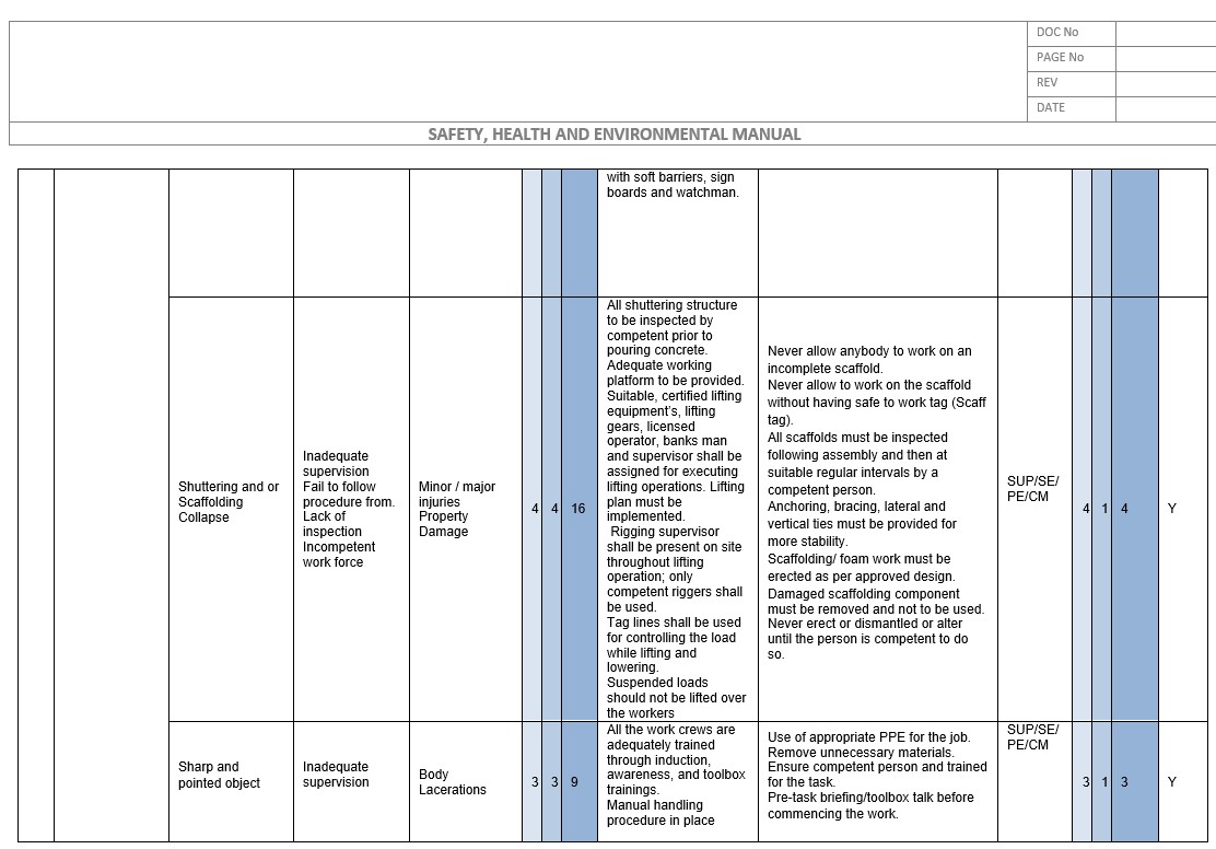 Risk Assessment Template for Raft Concrete.