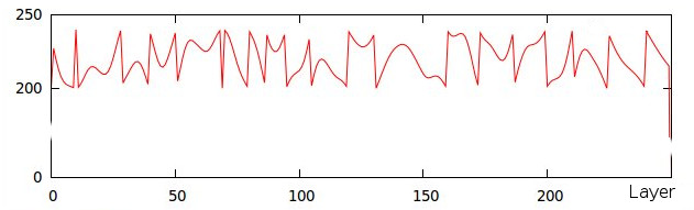 3D printer improvements: Shades of brown with wood filament, via ...