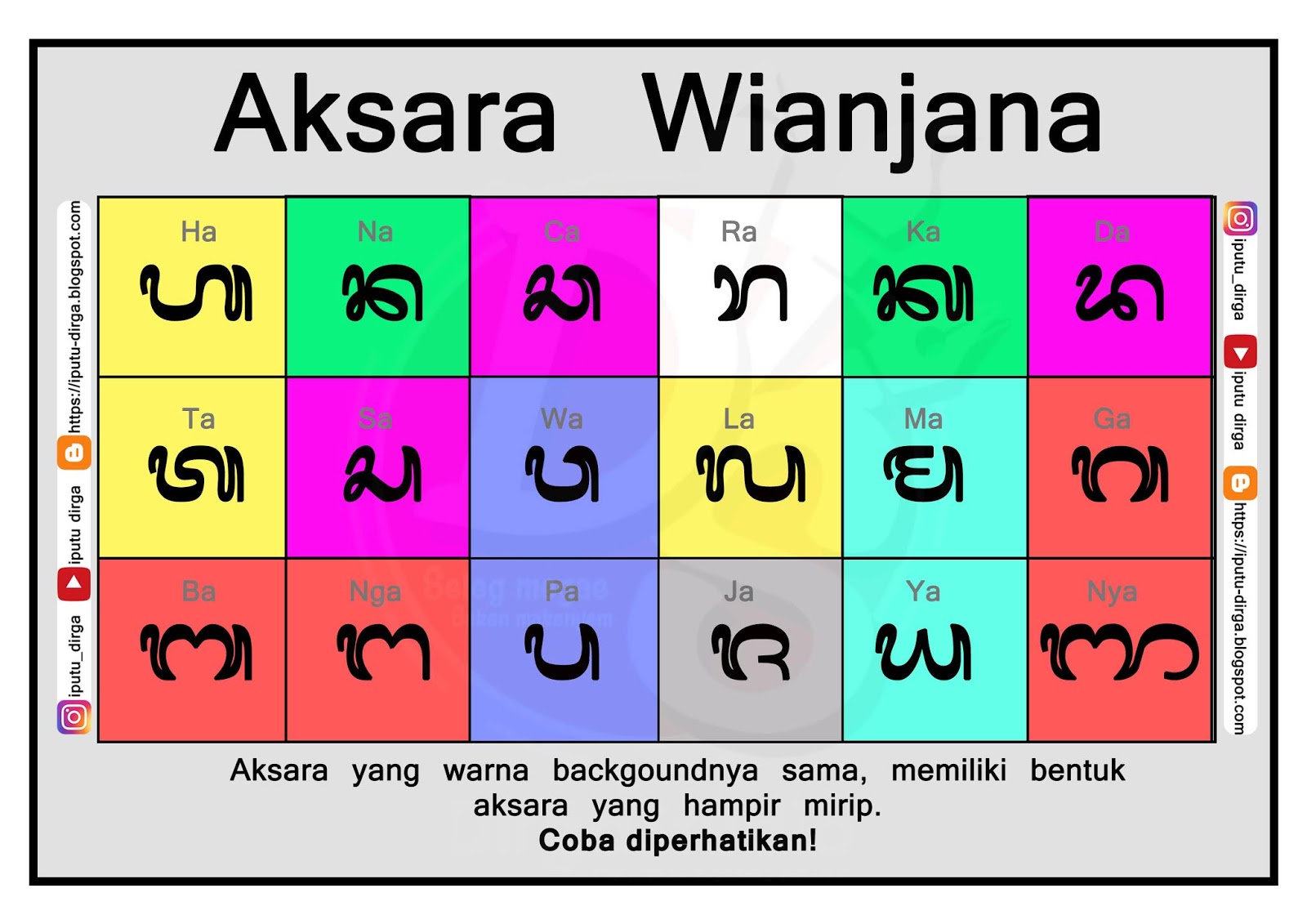 Media Aksara Bali: Cara Cepat Menghafal Bentuk Aksara Bali dengan Tabel ...