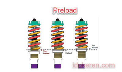 Perbedaan Setting Preload, Rebound dan Compression Pada Shockbreaker ...