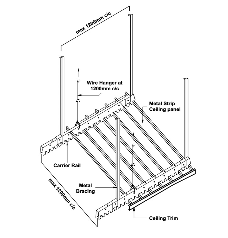Space Products Sdn Bhd: Metal Strip Ceiling - Installation Plan