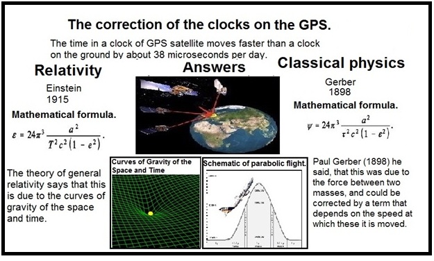 Classical physics VS Relativity