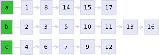 The Blue Path Codeforces Round 124 Upsolving 4998