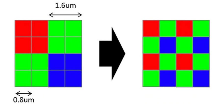 Pixel binning: Que es y para que sirve, la tecnología que mejora las fotos de tu móvil
