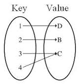 Selenium Automation Helper: Map Collection