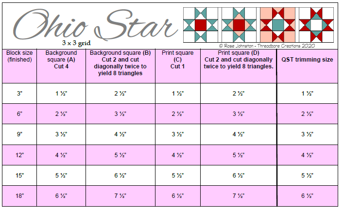 {Classic Quilt Blocks} Ohio Star - A Tutorial - Threadbare Creations