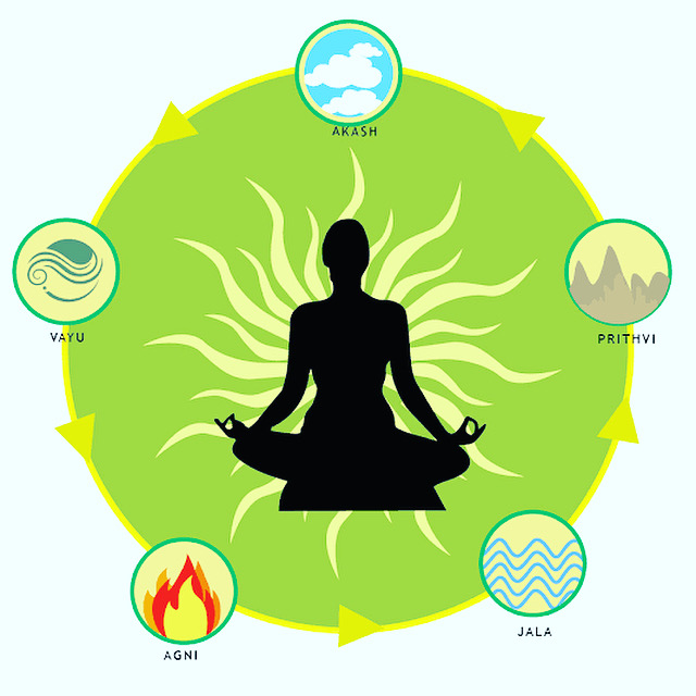 5 Pandva’s and Panchmahabhut: