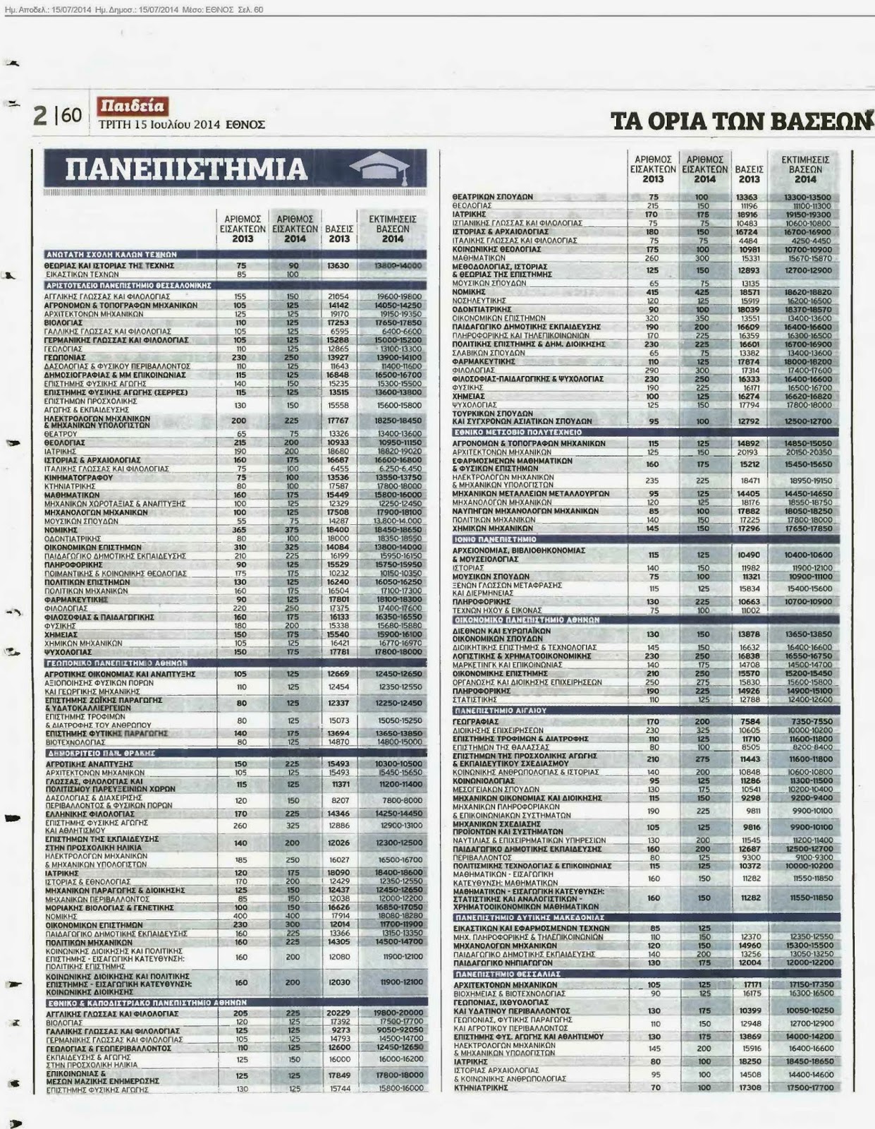 ΠΟΥ ΘΑ ΚΥΜΑΝΘΟΥΝ ΟΙ ΒΑΣΕΙΣ ΣΕ ΟΛΑ ΤΑ ΤΜΗΜΑΤΑ ΑΕΙ-ΤΕΙ - ΔΙΚΤΥΟ ...