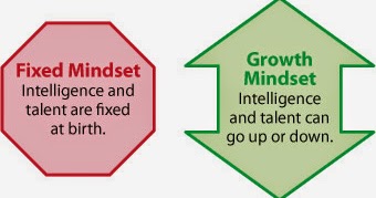 The Big Sea: Mindset in the Classroom: Building a Culture of Success ...