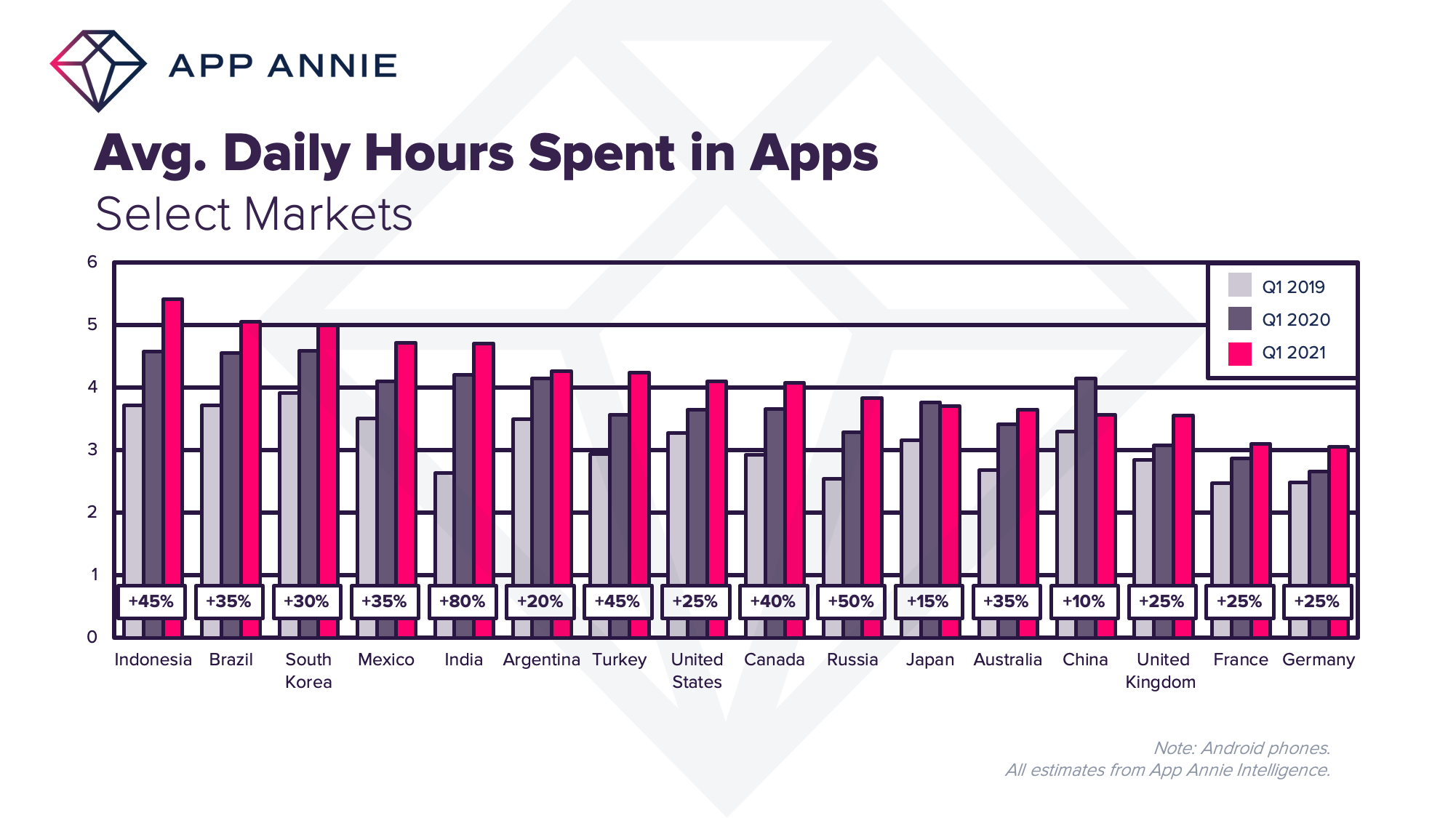 30 Percent Increase In Screen Time Since 2019 With An Average Of 4 2 30-percent-increase-in-screen-time-since-2019-with-an-average-of-4-2