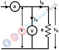 Ammeter Voltmeter Method for Measurement of Resistance