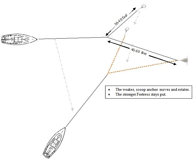 Sail Delmarva: The Bookstore